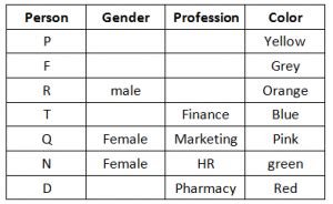 Logical Reasoning Set Level Wordpandit