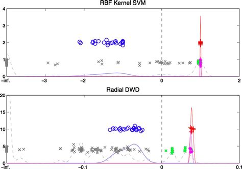 An HSV Classification Example To Compare The Performance Of RBF Download Scientific Diagram