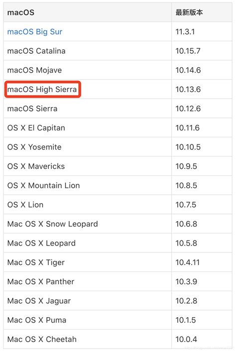 Mac 卸载自带程序（图文并茂）photo Booth 应用程序卸载 Csdn博客
