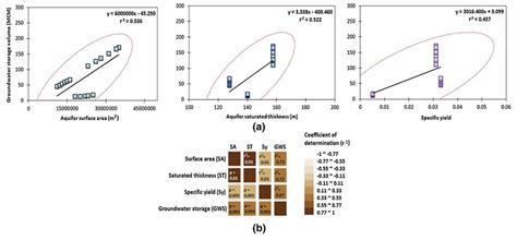 Statistical Verification A Plot Of Linear Regression For The