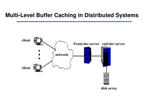 Ppt Ulc An Unified Placement And Replacement Protocol In Multi Level Storage Systems