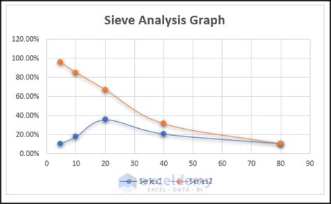 How To Plot Sieve Analysis Graph In Excel With Quick Steps
