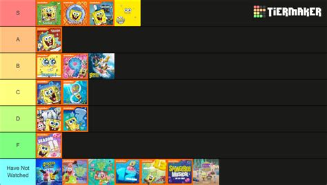 Spongebob Tier List R Tierlists
