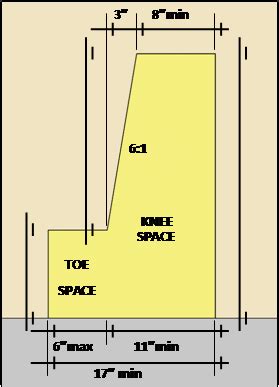 PDH Quiz ADA Toilet Rooms Saunas And Washer And Dryer