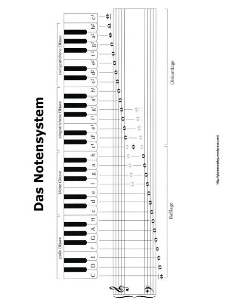 Das Notensystem Klaviatur Pdf