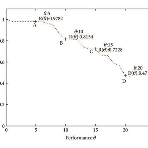 Series Parallel Structure Mss Download Scientific Diagram