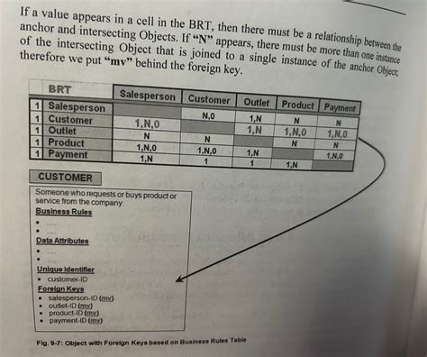 Solved Creating Database Models I Have Microsoft Access And Chegg