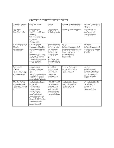 გეგმა Docx