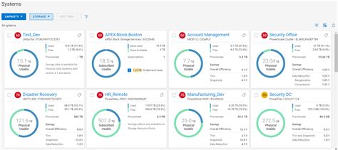 Talking Cloudiq Capacity Monitoring And Planning Dell Technologies