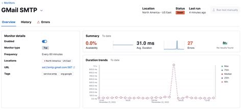 Synthetics Show To Date Instead Of Last 30 Days For Newly Created Monitors · Issue 143472