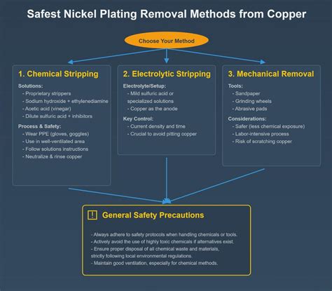 How To Remove Nickel Plating From Copper A Comprehensive Guide Mfg Shop