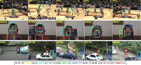 Comparison Results On Sequences Basketball Faceocc1 And Woman Objects