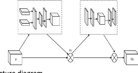 Figure 1 From Metal Character Detection Based On Improved Deformable