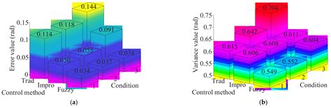 Mathematics Free Full Text Speed Fluctuation Suppression Strategy