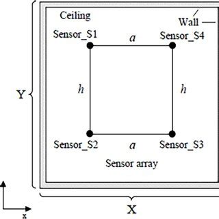 Layout Diagram Of Sensor Array Download Scientific Diagram