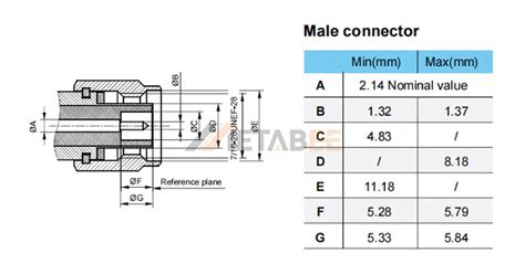 What Is A Tnc Connector A Detailed Explanation Metabeeai