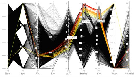 13 Isolating Abnormal Driving Situations By Querying Using Boolean Download Scientific Diagram