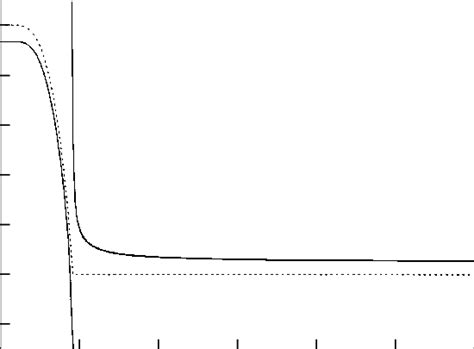 Quasiparticle energy as a function of temperature T at χ and N Download Scientific