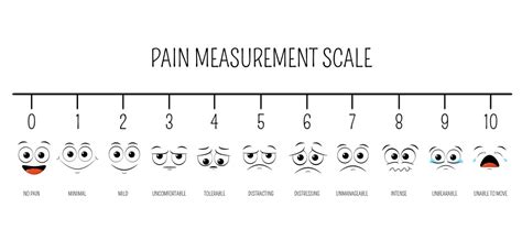 Faces Pain Scale Chart Royalty Free Vector Image
