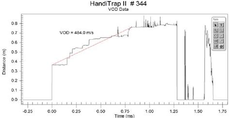 Recording Result Of Combustion Propagation Distance And Collapsed Time Download Scientific