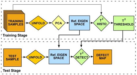Figure 3 From Automatic Detection Of Skin Defects In Citrus Fruits Using A Multivariate Image