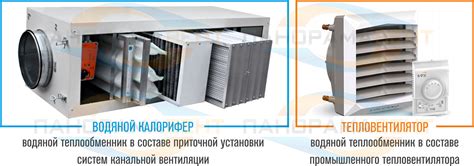 Калориферы (теплообменники) описание, типы и преимущества