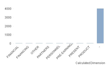 Solved BAR CHART Exclude Variables In The DIMENSION Qlik Community