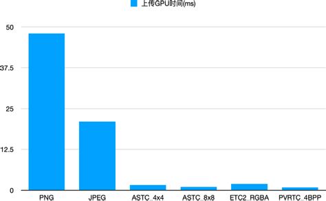 带你读《2022技术人的百宝黑皮书》——内存优化 纹理压缩技术（6） 阿里云开发者社区