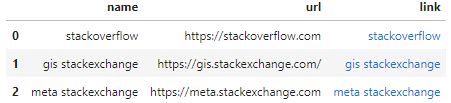Python Making A Hyperlink Clickable Cell Of A DataFrame In Streamlit Stack Overflow