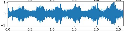 用python实现语音端点检测 voice activity detection vad python vad csdn博客