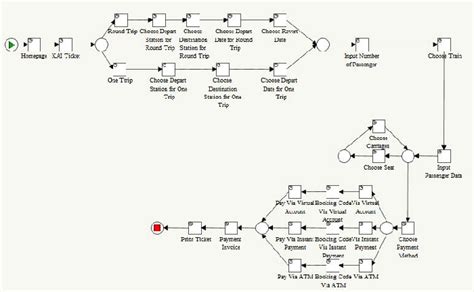 Figure 1 From Comparison Of Behavioral Similarity Use Tars And Naïve
