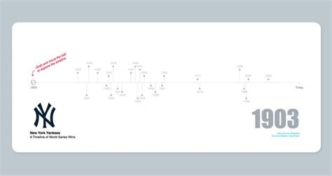 Data Visualizer Posted On Linkedin