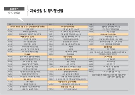 지식산업센터 입주 가능불가능 업종에 대해 자세히 알아보자 네이버 블로그 지식산업센터 입주 가능불가능 업종에 대해 자세히 알아보자 네이버 블로그