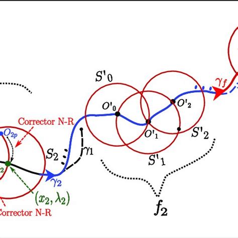Homotopy Continuation Method Procedure Ieice 2018 Download