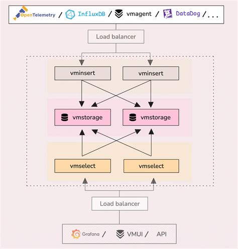 Distributed Tracing In Kubernetes Using Opentelemetry And Jaegar A Step