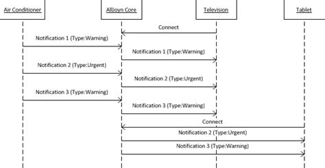 Interface Smartconn