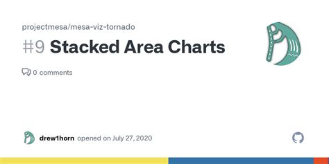 Stacked Area Charts Issue 9 Projectmesa Mesa Viz Tornado GitHub