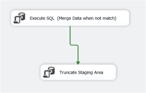 GitHub Marwan XDiab Build DWH DeltaExtraction Project