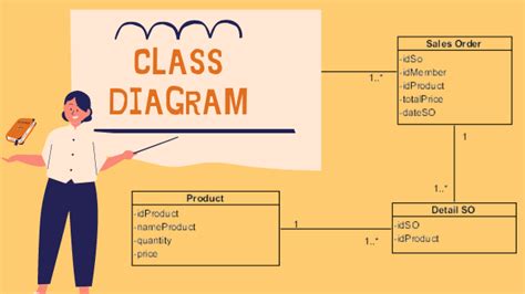 class diagram contoh dan cara membuat class diagram termudah