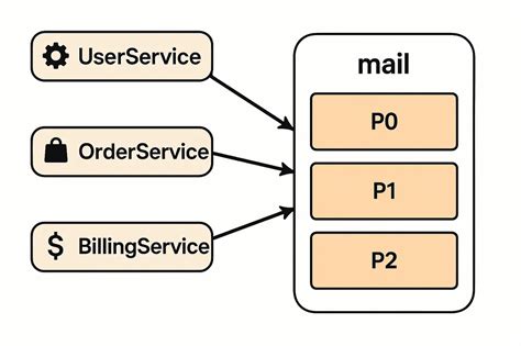 Soa Vs Microservices Understanding The Key Differences In Modern Software Architecture By