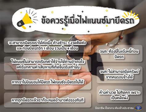 กองปราบปราม วิธีรับมือ หากถูกไฟแนนซ์ขู่ยึดรถ
