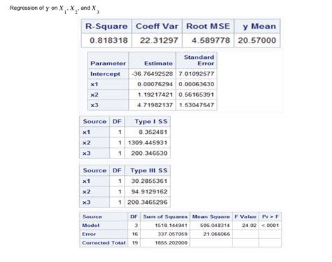 solved use sas output for a random sample of size 20 to