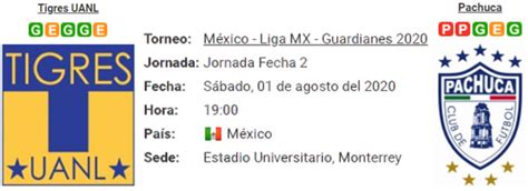 Resultado Tigres Uanl 1 1 Pachuca 01 De Agosto Liga Mx 2020 Futbol