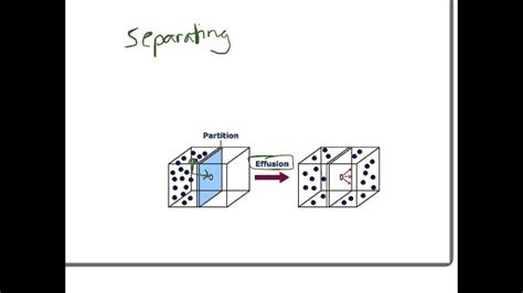 Diffusion And Effusion Youtube