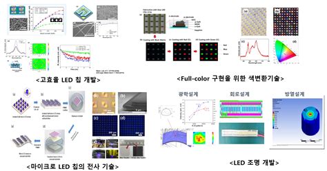나노광소자실험실