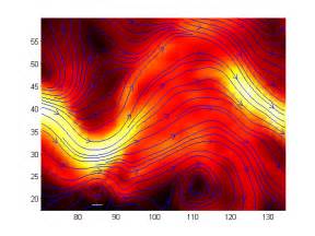 Matlab Using Streamslice With Color For Velocities Stack Overflow