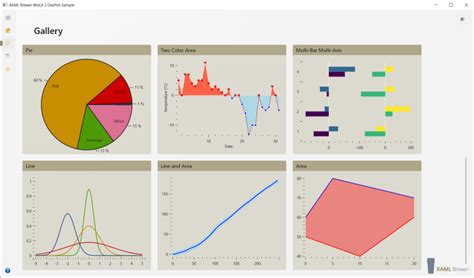 Drawing Charts And Diagrams With Oxyplot In Winui 3 Xaml Brewer By Diederik Krols