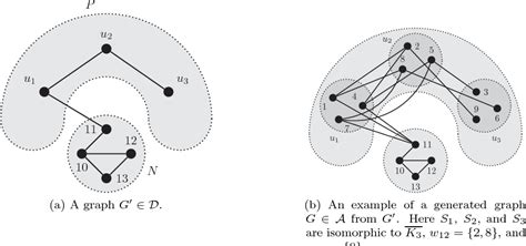 Figure 1 From The Number Of Labeled Connected Graphs Modulo Prime Powers Semantic Scholar