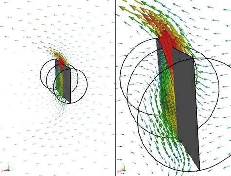 Spinning Paper Sheet Meets CFD Symscape