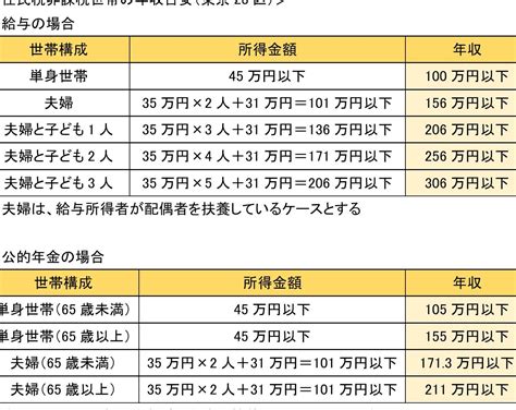 住民税非課税世帯が働かない理由とは何か
